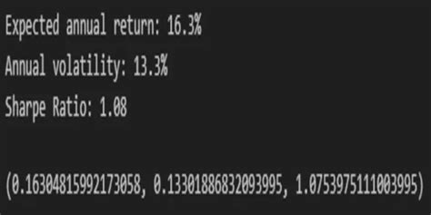 Optimizing Portfolios With The Mean Variance Method In Python