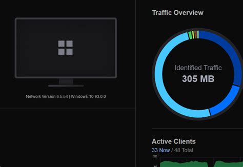 Unifi Dashboard Docker Controller R Ubiquiti