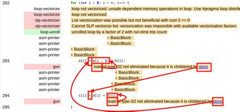 Loop Optimizations Interpreting The Compiler Optimization Report