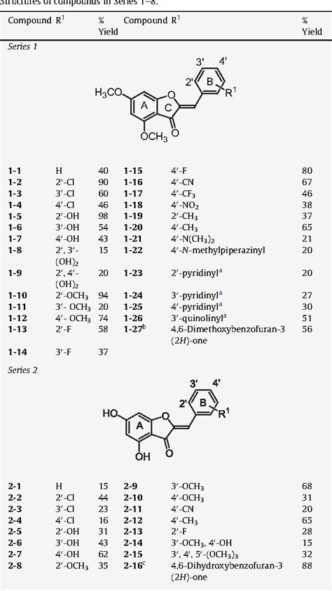 Table 1 From Functionalized Aurones As Inducers Of Nadphquinone Oxidoreductase 1 That