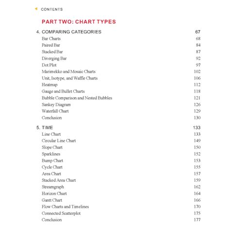 Inside Better Data Visualizations A Guide For Scholars Researchers And Wonks Policyviz