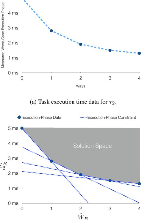 Figure 1 From Reconciling The Tension Between Hardware Isolation And Data Sharing In Mixed