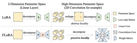 Github Sjtu Deepvisionlabflora