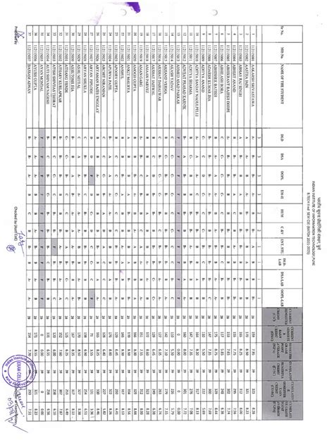 b tech 2021 24 batch cse ii sem result pdf