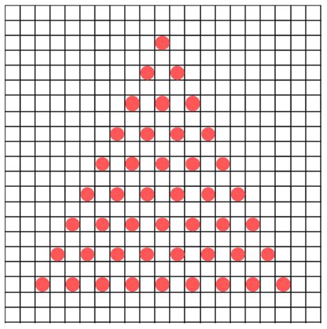 Crochet Holiday Bobble Tree Hot Pad Daisy Farm Crafts