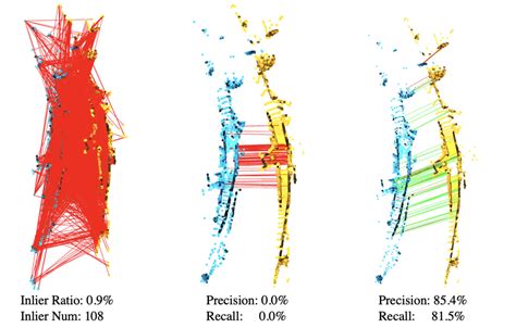visualization of outlier rejection results on the kitti dataset from download scientific
