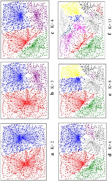 k means algorithms k means tidyclust