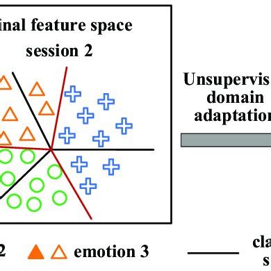 The Flow Chart Of EEG Based Emotion Recognition System Download Scientific Diagram