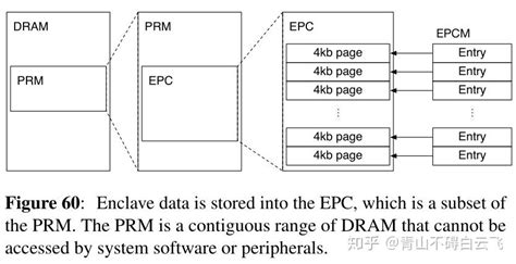 Sgx学习笔记 Sgx编程模型 （一） 知乎