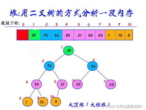 数据结构 c语言堆的实现 堆中如何找到父节点 csdn博客
