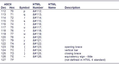 Andras Life Notes Html Codes Table Of Ascii Characters And Symbols