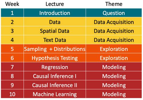 Quantitative Methods 2