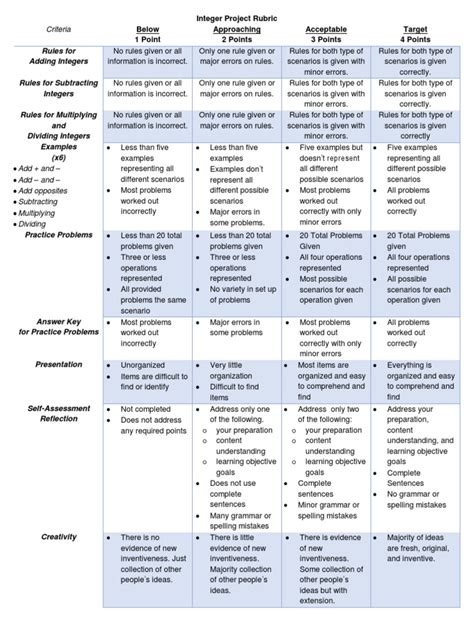 Integer Project Rubric Download Free Pdf Multiplication Cognition