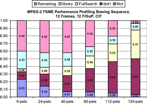 Figure 1 From Customization Of An Embedded Risc Cpu With Simd