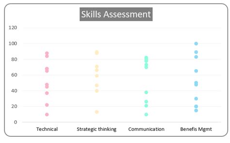 How To Create A Vertical Dot Plot In Excel How To Create A Vertical Dot Plot In Excel