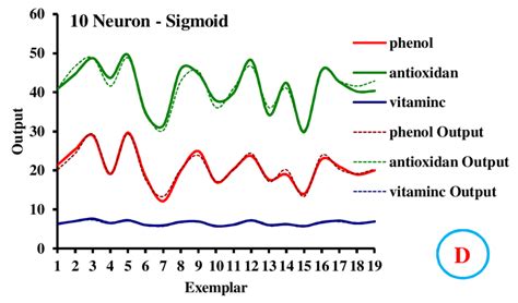 Compare Actual Data With Network Output Data Download Scientific Diagram