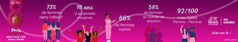 Qui Sommes Nous Gfa Caraïbes