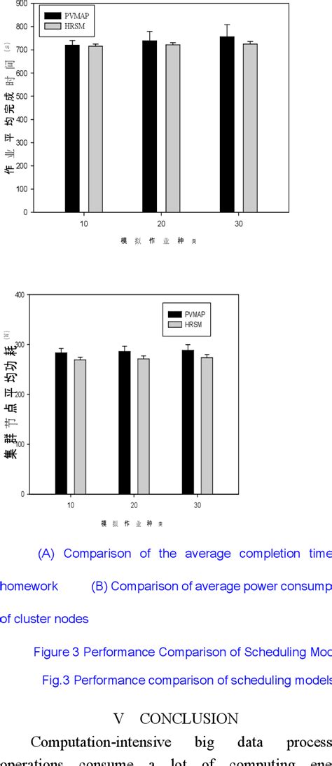 Figure 3 From Hybrid Resource Scheduling Model For Data Intensive Computing Semantic Scholar