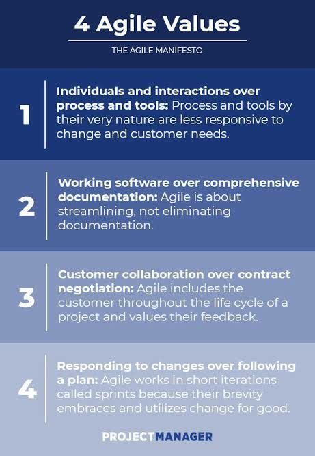 The Four Agile Value Propositions For Agiler And Project Managers