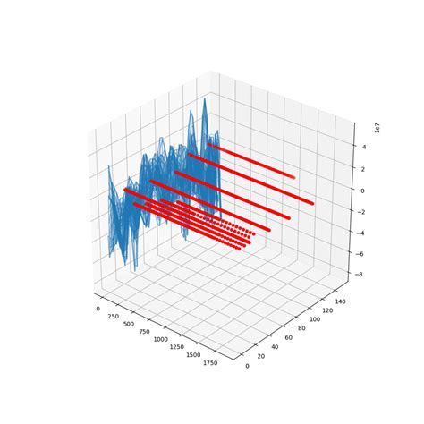 Github Siddhantdubeyvolatility Volatility Modeling Of Options Done As Part Of An Ncssm