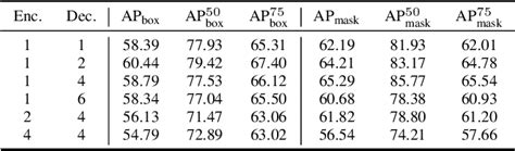 Table Vii From Rsprompter Learning To Prompt For Remote Sensing Instance Segmentation Based On