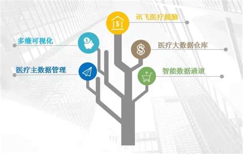 医疗图片人工智能行业第7页大山谷图库 医疗图片人工智能行业第7页大山谷图库