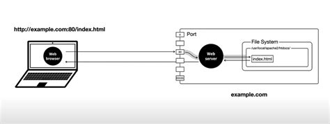 Docker Docker 기초 강의