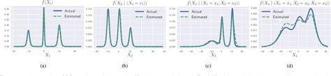 Figure 4 From A Framework For Fault Diagnosis Using Continuous Bayesian Network And Causal