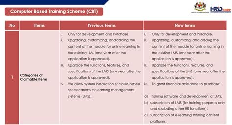 Enhancement Of Allowable Cost Matrix Acm