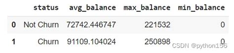 sql项目实战：银行客户分析 银行数据库sql csdn博客
