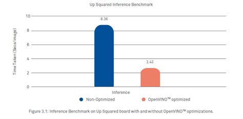 Unlocking The Potential Of Ai For Automated Crack Detection Powered By Intel® Ai Technologies