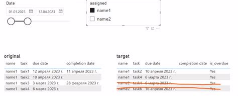 Solved Table With Measure Cannot Be Filtered By A Slicer Microsoft Fabric Community