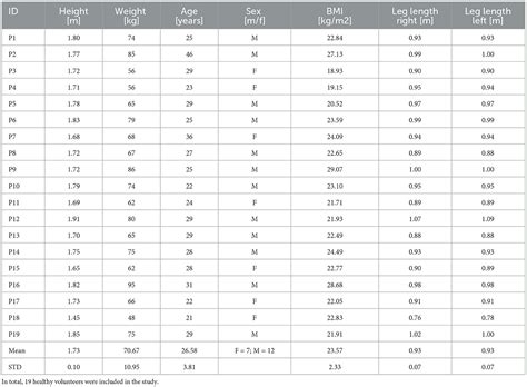 Frontiers Where To Mount The Imu Validation Of Joint Angle Kinematics And Sensor Selection