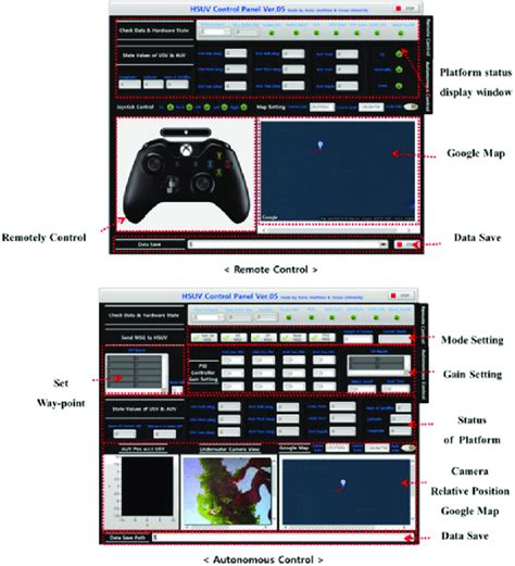 Operating Program Front Panel Download Scientific Diagram
