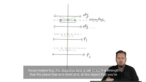 Cryo Em University Objective Lens Stage And Projection Thermo