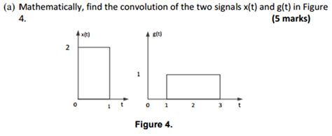solved help with the convolution of two signals i don t