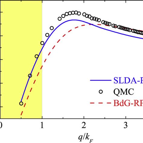 The Static Structure Factor Of A Zero Temperature Unitary Fermi Gas