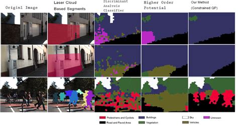 Examples Of The Benefits That Enforcing Hard Constraints Provide The