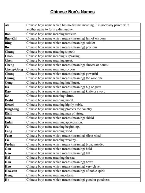 Chinese Names Fill Online Printable Fillable Blank PdfFiller