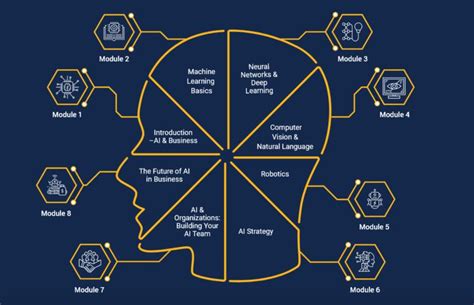 Sebastian Sorsaburu Md On Linkedin Artificialintelligence Deeplearning Machinelearning