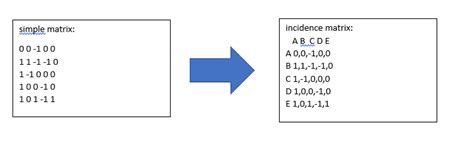 axis multiple vertical axes with addtional label teechart stack overflow