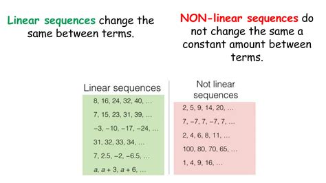 Copy Of Math 311 Linear And Non Linear Sequencespptx