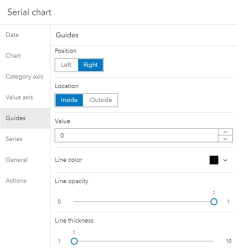dashboards that pop bar charts esri community