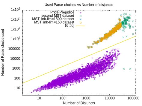 Explosive RAM Usage Opencog Link Grammar Discussion 1402 GitHub