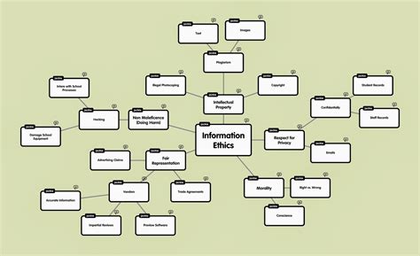 Jackies Library Science Blog Webbing Mind Mapping