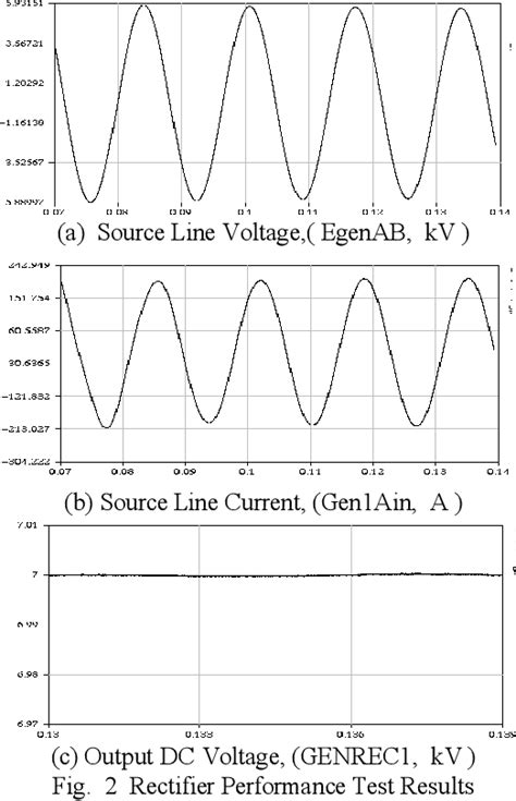 Figure 2 From A Distribution System Simulator For Protection And Control Semantic Scholar