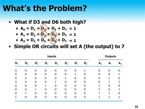 Ppt Combinational Design Part 3 Functional Blocks Powerpoint