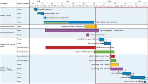 Using Task Link Filtering Rules For Showinghiding Task Links For