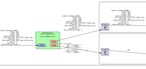 Pipelines With New `nvstreammux` And `nvstreamdemux` Fail To Play