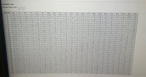 Solved Problem 14 18 Algo Net Present Value Analysis